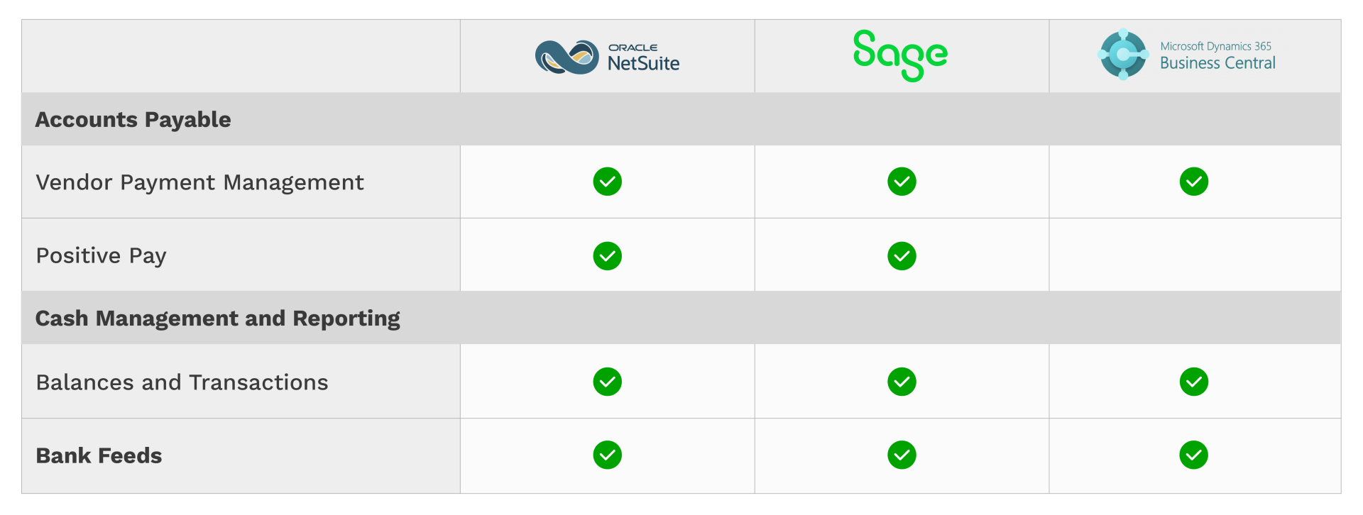 Customers Bank Connect - FISPAN