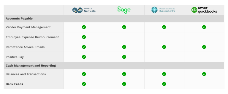 Commerce Connections® Direct - FISPAN